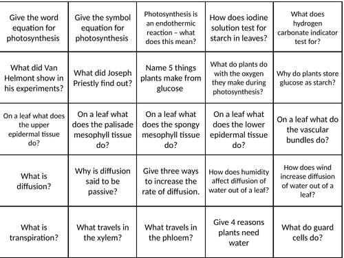 AQA GCSE Biology Photosynthesis revision cards x 50 | Teaching Resources