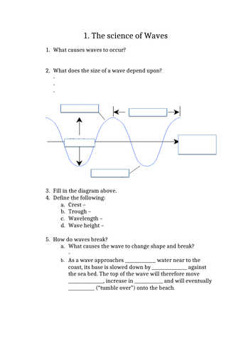 Science of waves | Teaching Resources