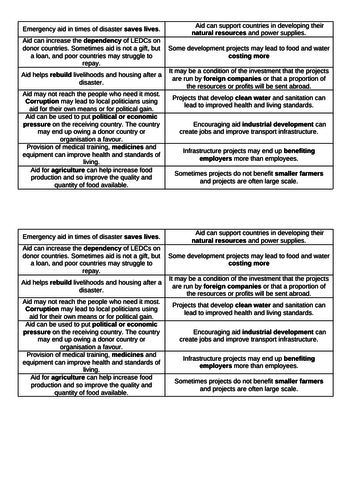 EDUQAS spec B - unit 1 - L33 goat aid - fully resourced | Teaching ...