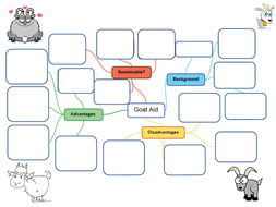 EDUQAS spec B - unit 1 - L33 goat aid - fully resourced | Teaching ...