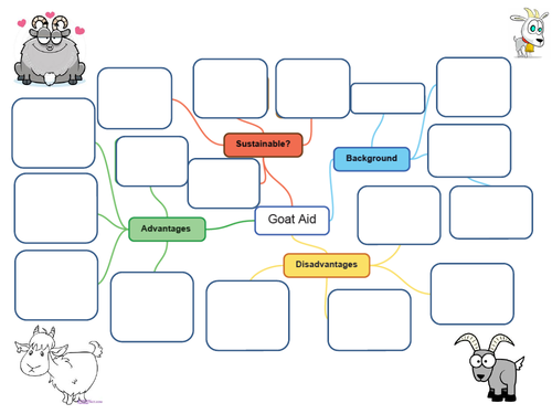 EDUQAS spec B - unit 1 - L33 goat aid - fully resourced | Teaching ...