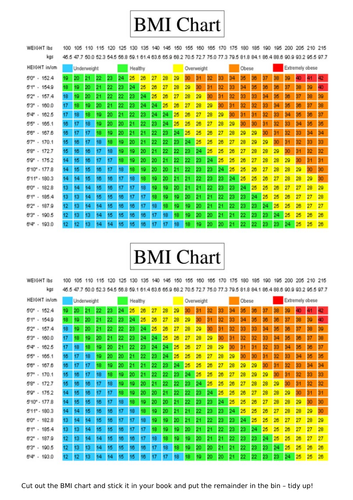 Physical Health Indicators, Body Mass Index, Peak Flow, Urine hydration ...