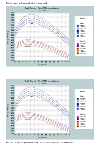 Physical Health Indicators, Body Mass Index, Peak Flow, Urine hydration ...