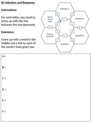 GCSE Biology 9-1 Infection and Response Revision | Teaching Resources