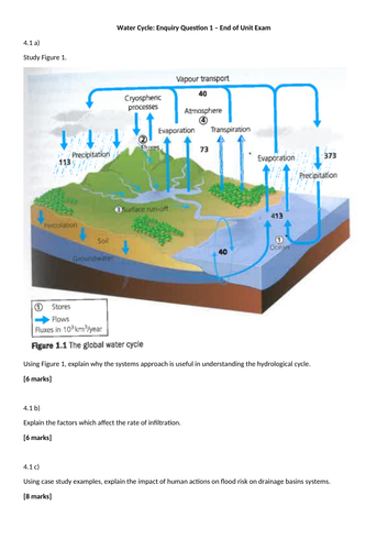 Edexcel A Level Water and Carbon Exam Questions and Mark Schemes ...