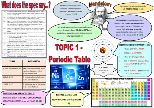 GCSE Chemistry (9-1) - TOPIC 1 Periodic Table & Mendeleev Knowledge ...
