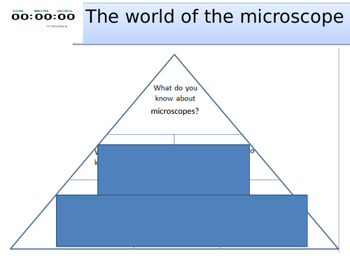 Topic 1 Microscopy and required microscopy practical AQA Trilogy ... Topic 1 Microscopy and required microscopy practical AQA Trilogy ...