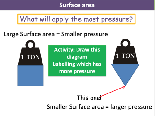 Pressure on Solids | Teaching Resources