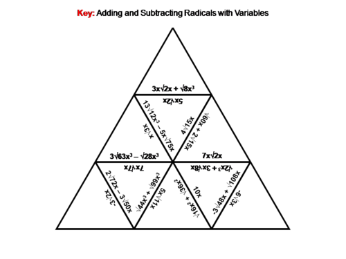 Adding and Subtracting Radicals with Variables Game: Math Tarsia Puzzle ...