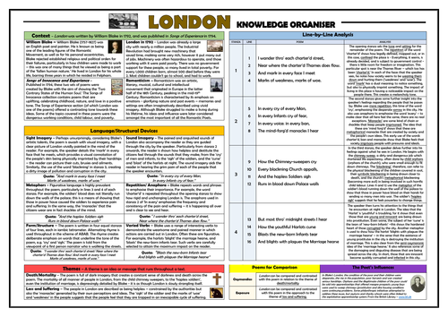 Power and Conflict Poetry Knowledge Organisers Huge Bundle! | Teaching ...