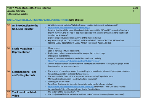 Year 9 Media Studies LTP and SOWs | Teaching Resources