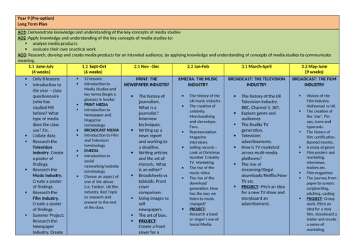 Year 9 Media Studies LTP and SOWs | Teaching Resources