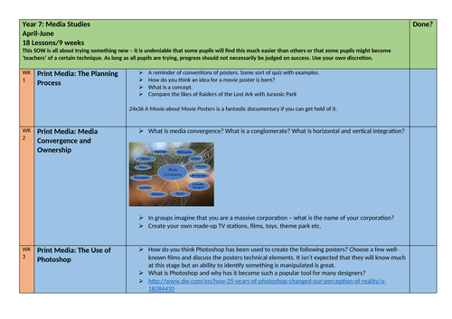 Year 7 Introduction to Media Studies LTP and SOWs | Teaching Resources