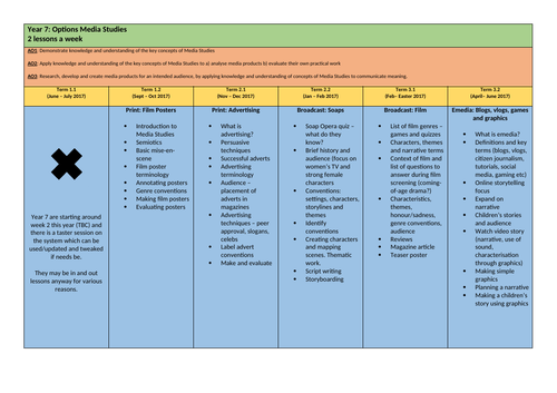 Year 7 Introduction to Media Studies LTP and SOWs | Teaching Resources