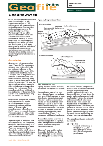 WATER EQ1 Lesson 5 Physical and human influences on the drainage basin ...