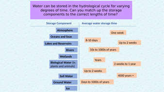 WATER EQ1 Lesson 6 Water balance budget graphs Edexcel A Level ...