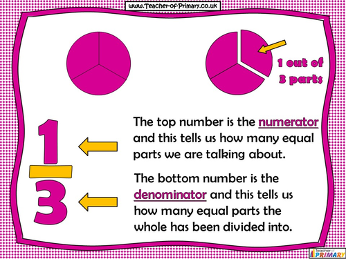 Equivalent Fractions - Year 3 | Teaching Resources