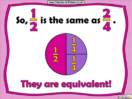 Equivalent Fractions - Year 3 | Teaching Resources