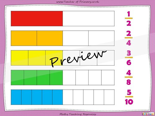 Equivalent Fractions - Year 3 | Teaching Resources