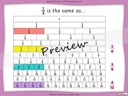 Equivalent Fractions - Year 3 | Teaching Resources