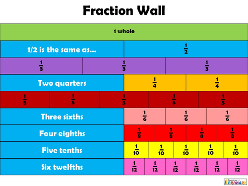 equivalent-fractions-year-3-teaching-resources