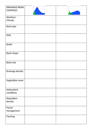 WATER EQ1 Lesson 8 Storm hydrographs Edexcel A Level Geography ...