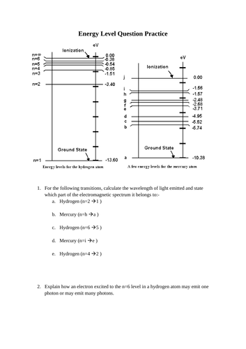 NEW AQA A-Level (Year 1) - Energy levels in atoms (Quantum phenomena ...