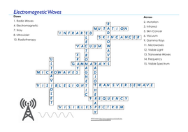 Electromagnetic Waves Crossword - EDEXCEL GCSE (9-1) Combined Science ...