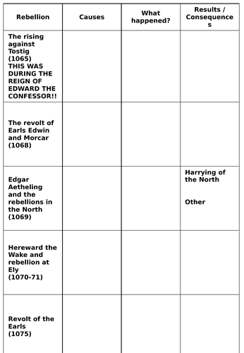 Edexcel GCSE History revision worksheets/booklets (Medicine, American ...