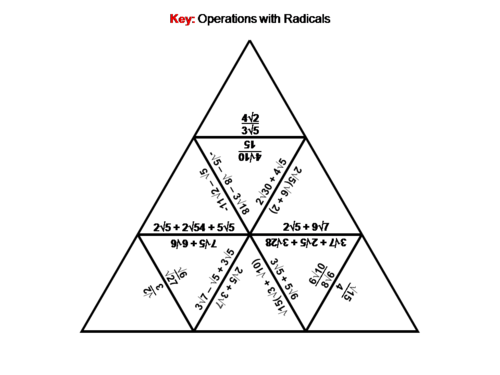 Operations with Radicals Game: Math Tarsia Puzzle | Teaching Resources Operations with Radicals Game: Math Tarsia Puzzle | Teaching Resources