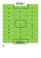 Times tables Football Game | Teaching Resources