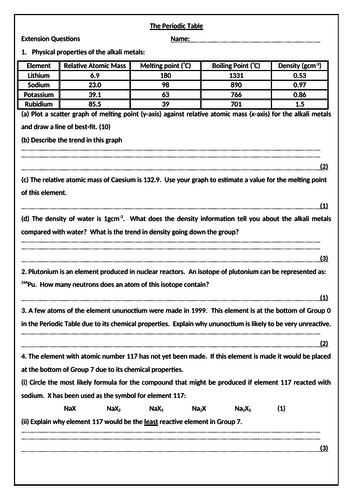 GCSE Chemistry Periodic Table | Teaching Resources