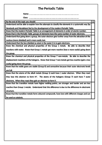 GCSE Chemistry Periodic Table | Teaching Resources