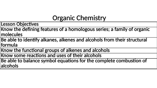 GCSE Organic Chemistry | Teaching Resources
