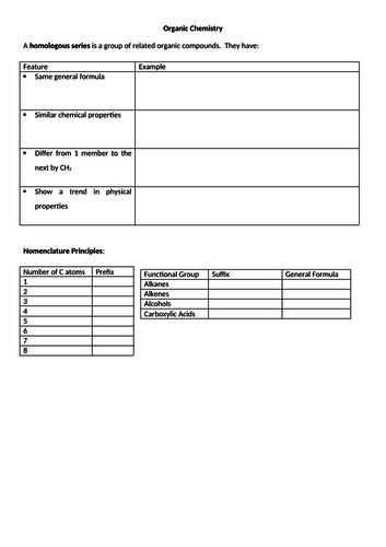 GCSE Organic Chemistry | Teaching Resources GCSE Organic Chemistry | Teaching Resources