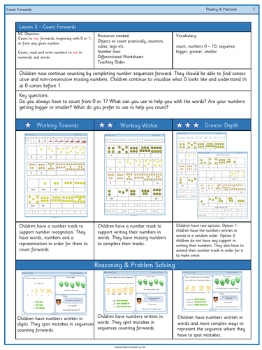 Year 1- Autumn Term- Block 1- week 1- Place Value to 10 ...