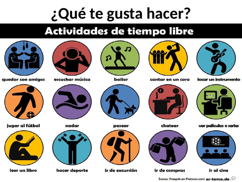 GCSE Spanish AQA Qué te gusta hacer? | Teaching Resources