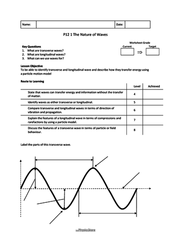 KS4 GCSE Physics AQA P12 1 The Nature of Waves Lesson Bundle | Teaching ...
