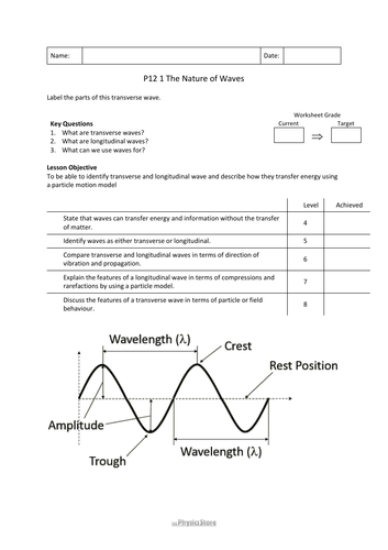 KS4 GCSE Physics AQA P12 1 The Nature of Waves Lesson Bundle | Teaching ...