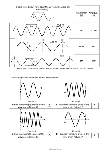 KS4 GCSE Physics AQA P12 2 The Properties of Waves Lesson Bundle ...