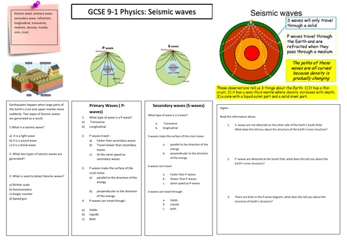 Seismic waves | Teaching Resources