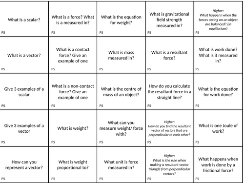 AQA Physics P5 Revision Cards Combined | Teaching Resources
