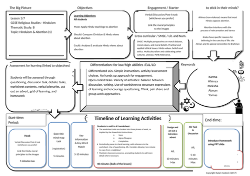 Abortion - Comparing Hindu & Christian Views (GCSE RS - Hinduism ...
