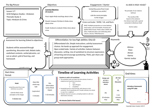 Crime & Criminals - Comparing Hindu & Christian Views (GCSE RS ...