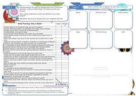 Wealth & Poverty - Comparing Hindu & Christian Views (GCSE RS ...