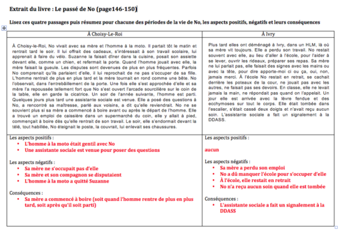 No et Moi- Worksheets to study chapters 21 to 35 and summary | Teaching ...