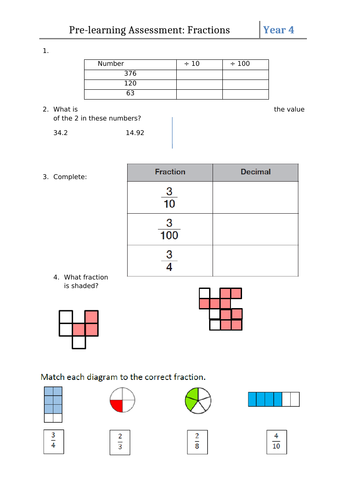 Pre/post learning assessment with toolkit Year 4 Fractions | Teaching Resources