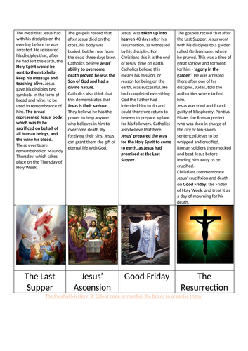 Eduqas GCSE: Component 2 - Sin and Forgiveness: The Paschal Mystery ...