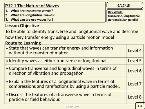 KS4 GCSE Physics AQA P12 Wave Properties - Free Sample Material ...