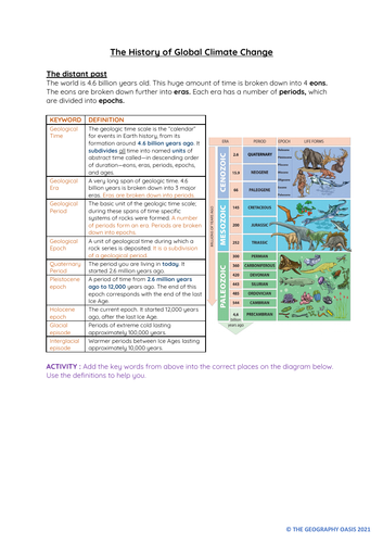 The History of Climate Change | Teaching Resources